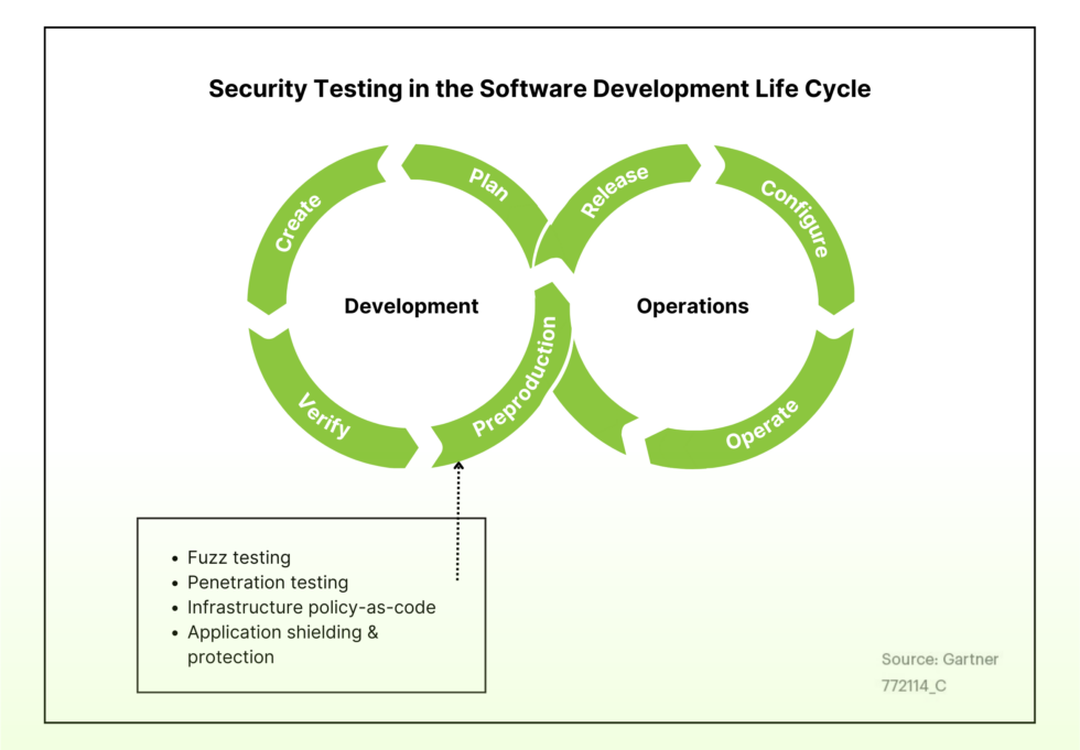 RidgeBot Automated Pentesting Strengthens Security Across the DevSecOps ...