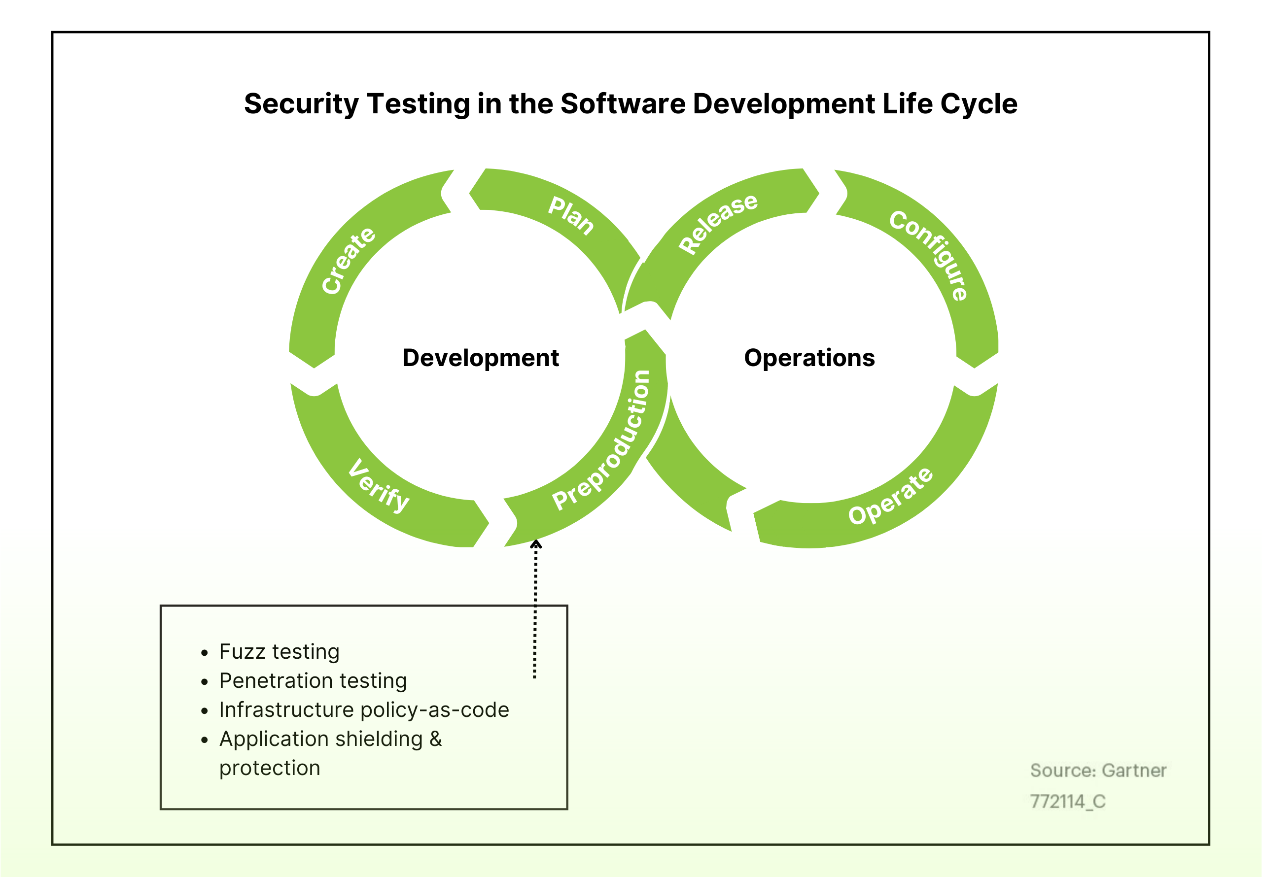 RidgeBot Automated Pentesting Strengthens Security Across the DevSecOps ...