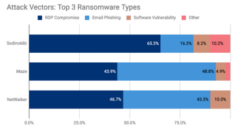 RidgeSecurity Penetration Testing Solution Hardens Networks with ...