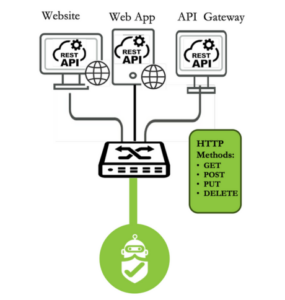 AI Automated Penetration Testing Tool | RidgeBot