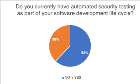 Building Resilience Against Evolving Cyber Threats in DevSecOps: Key Insights from our Recent ...