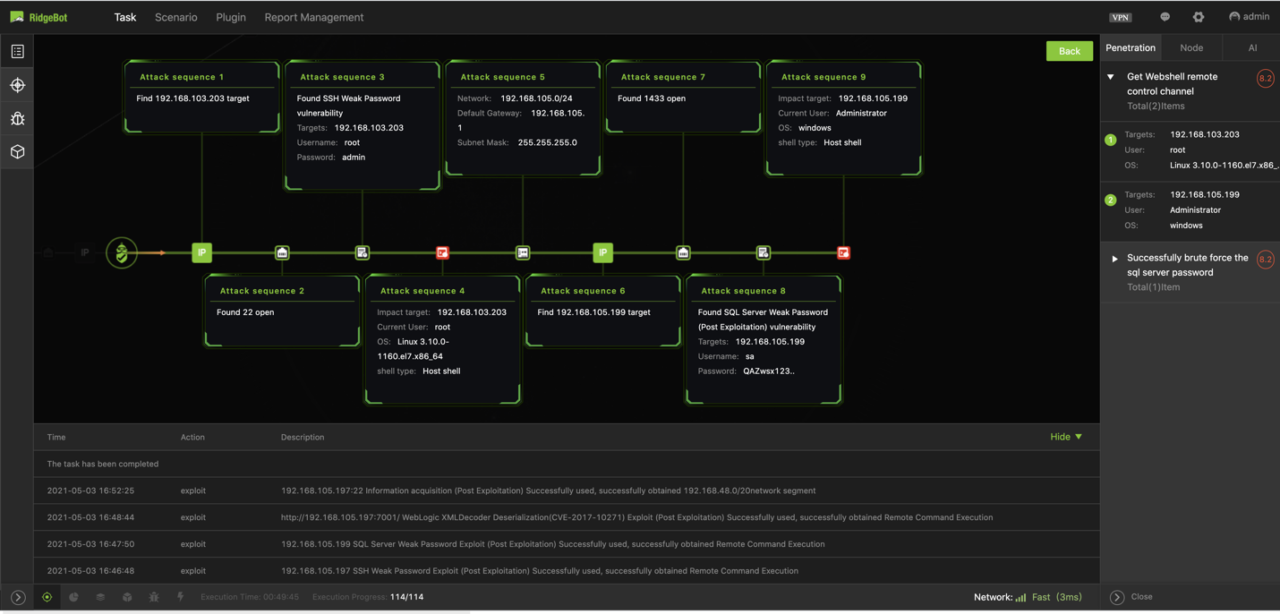 RidgeBot Post-Exploitation Validation Testing | Ridge Security RidgeBot Post-Exploitation Validation Testing | Ridge Security
