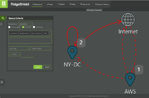 RidgeShield | Ridge Security